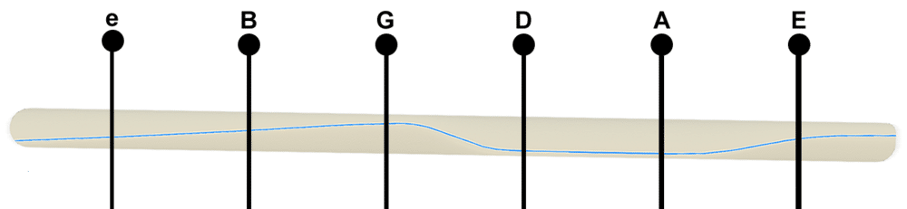 Guide to Wave Compensated Guitar Saddles | MacNichol Guitars