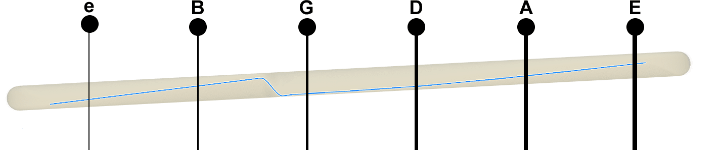 Find the Right Saddle Size for Your Collings® Acoustic Guitar ...